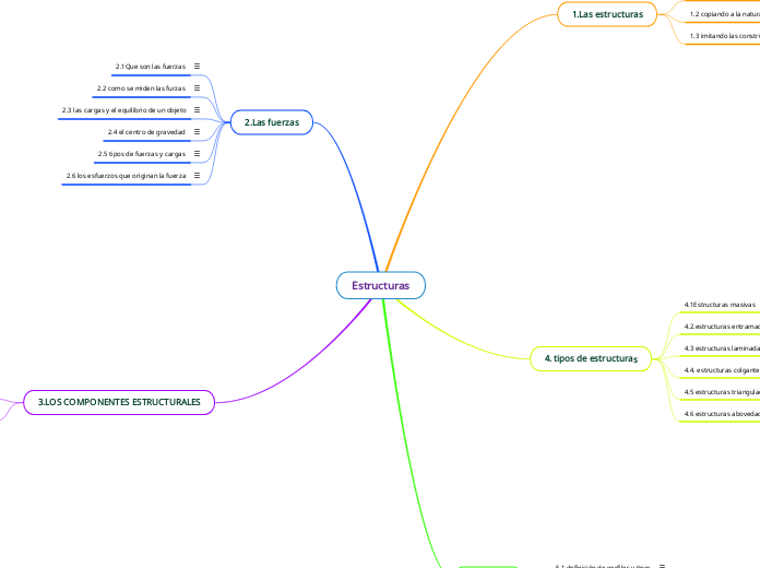 Estructuras - Mind Map